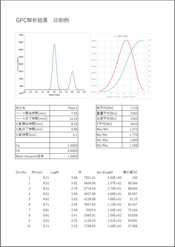 分子量分布測定ソフト クロマトステージGPCについて ｜ エルシーデザイン